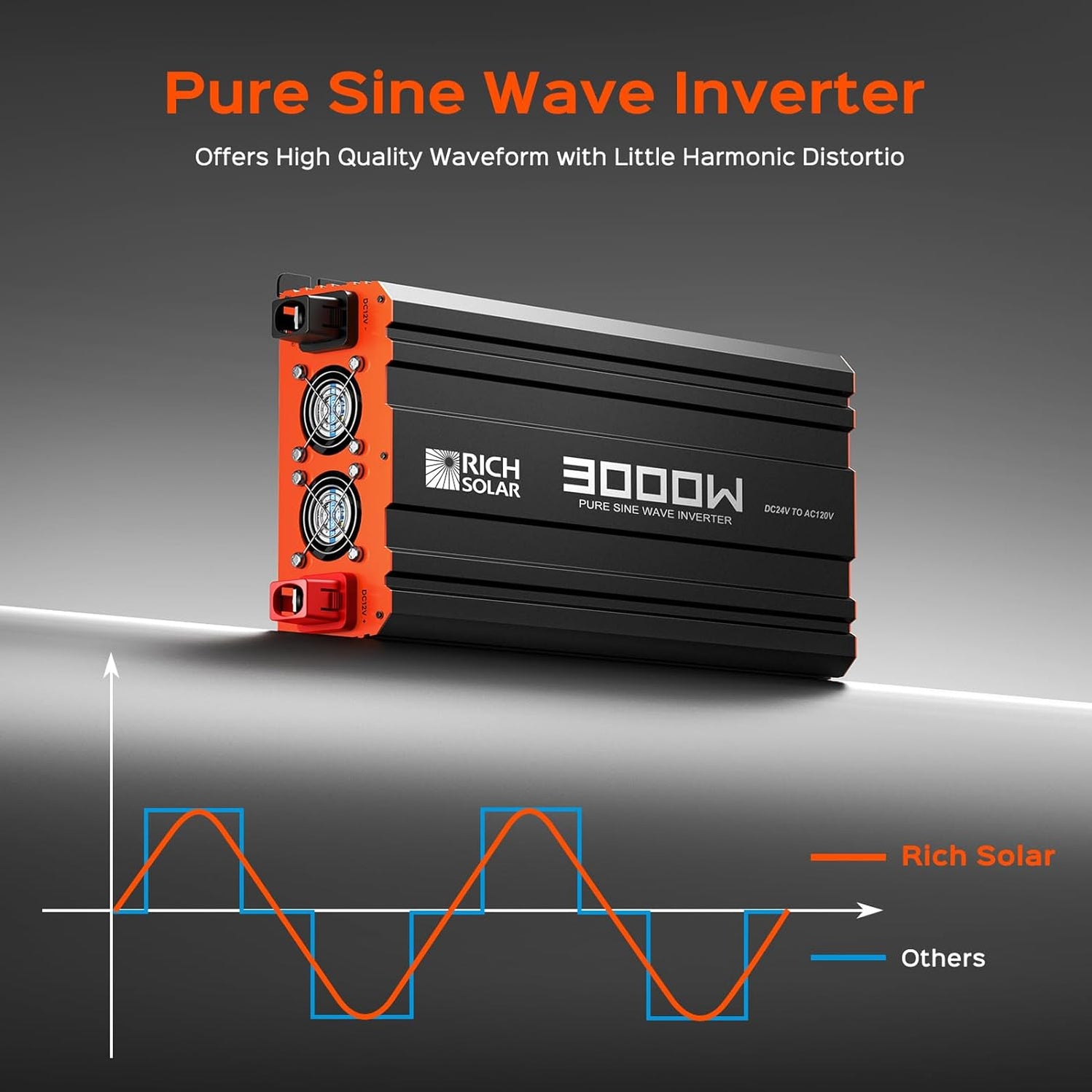 Rich Solar 3000 Watt 24 Volt Industrial Pure Sine Wave Inverter - Off ...