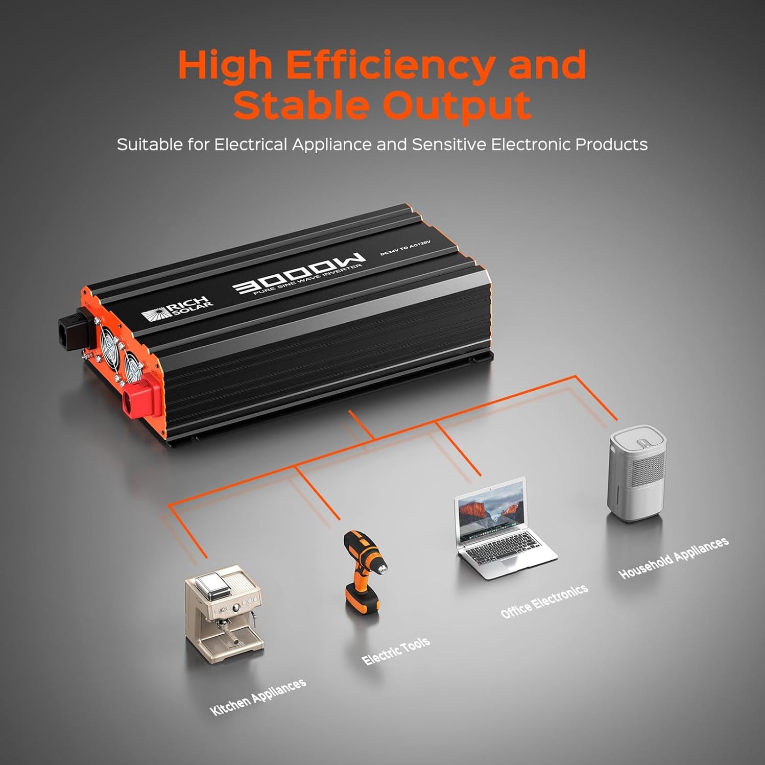 Rich Solar 3000 Watt 24 Volt Industrial Pure Sine Wave Inverter - Off ...